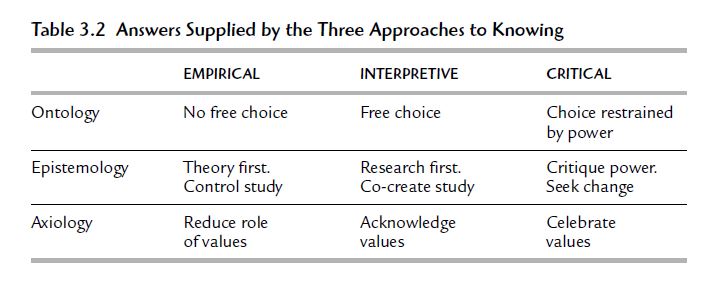 তাত্ত্বিকের দর্শন, কিংবা মেটা থিওরি সংক্রান্ত (২)